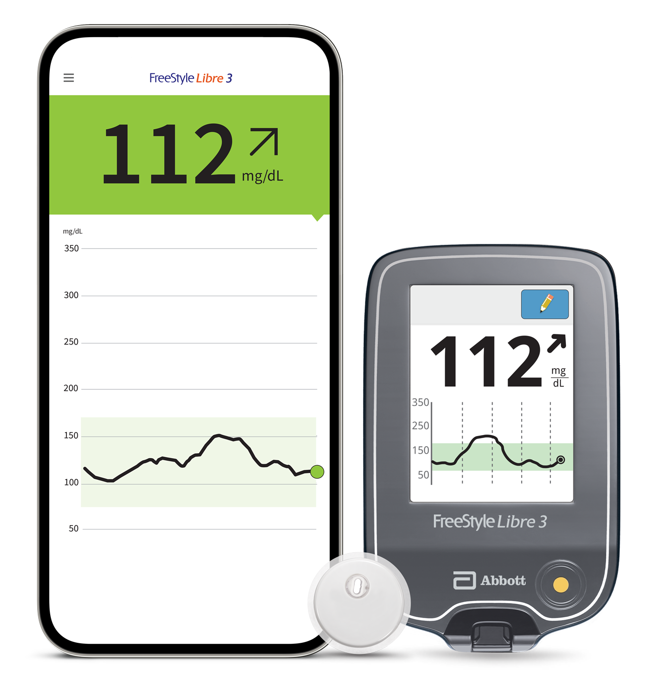 Product Comparison Freestyle Libre 3 And 2 Product Comparison Freestyle Libre 3 And 2
